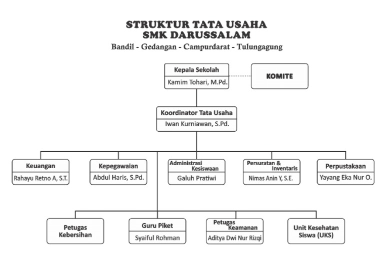 Struktur Tata Usaha | PDF
