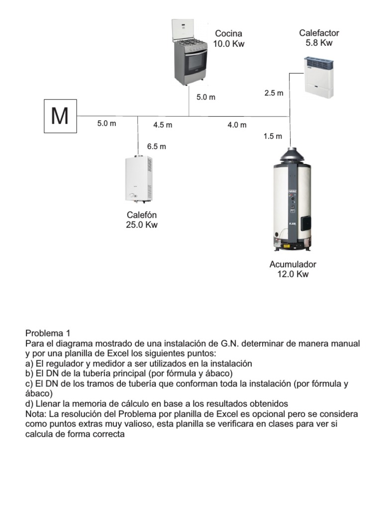 Esquema de Instalaciones de GN | PDF