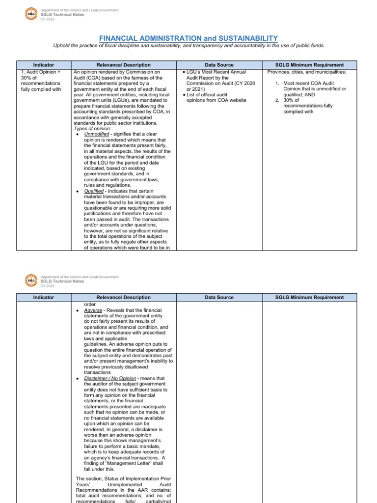 SGLG Technical Notes 2022 | PDF | Audit | Financial Audit