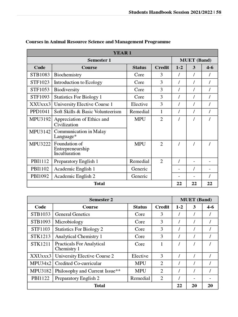 Courses in Animal Resource Science and Management Programme | PDF ...