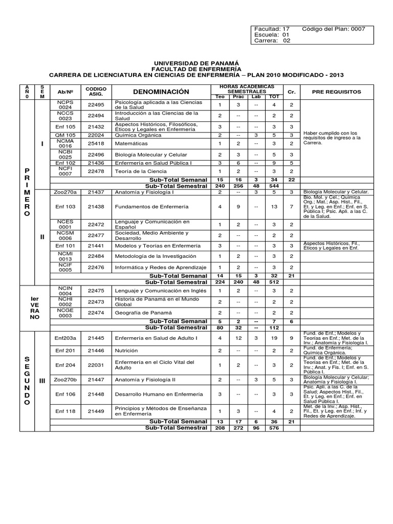 Plan de Estudio Enfermería | PDF | Science | Ciencias de la Salud