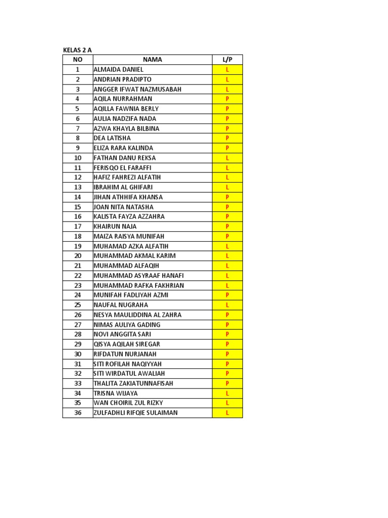 Class List of Kelas 2A and 2B at an Elementary School | PDF