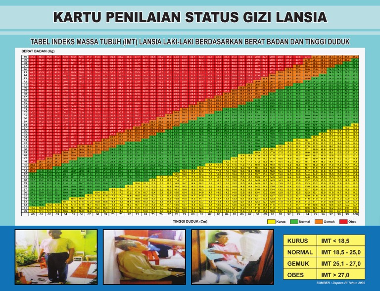Berat Badan & Tinggi Duduk Lansia Laki-Laki | PDF