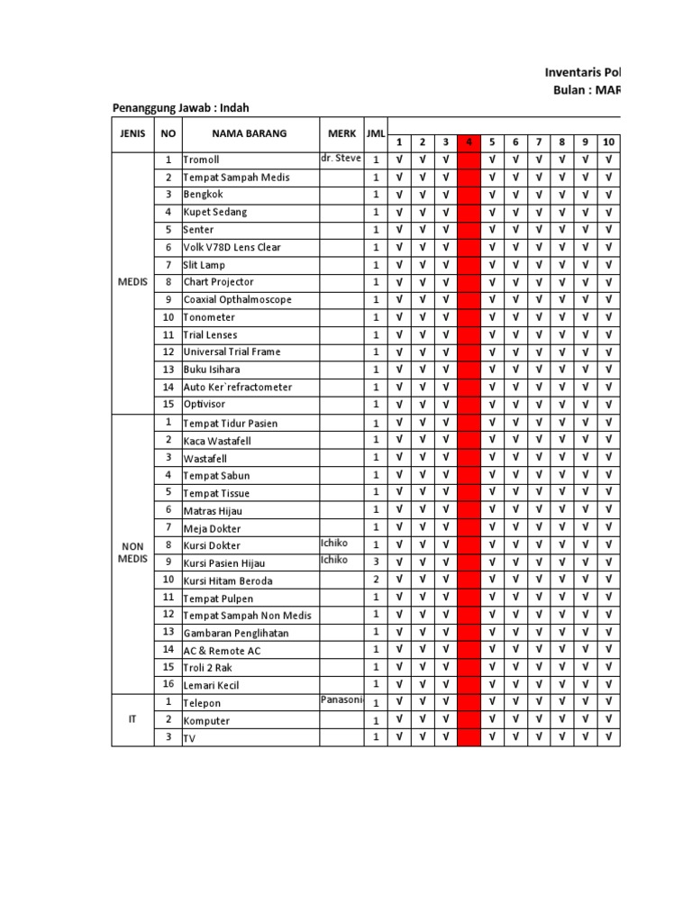 Inventaris Poli THT | PDF