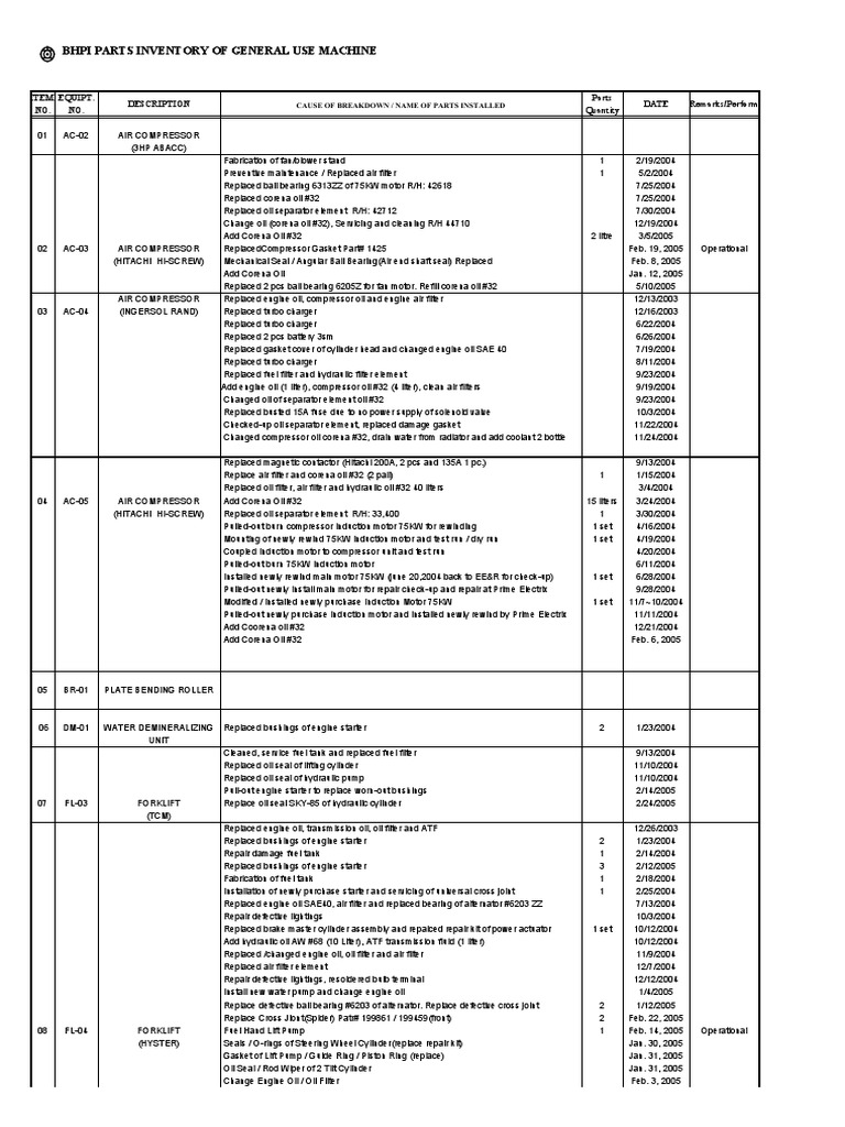 Sample Inventory of Spare Parts of Machines | PDF | Crane (Machine) | Tools