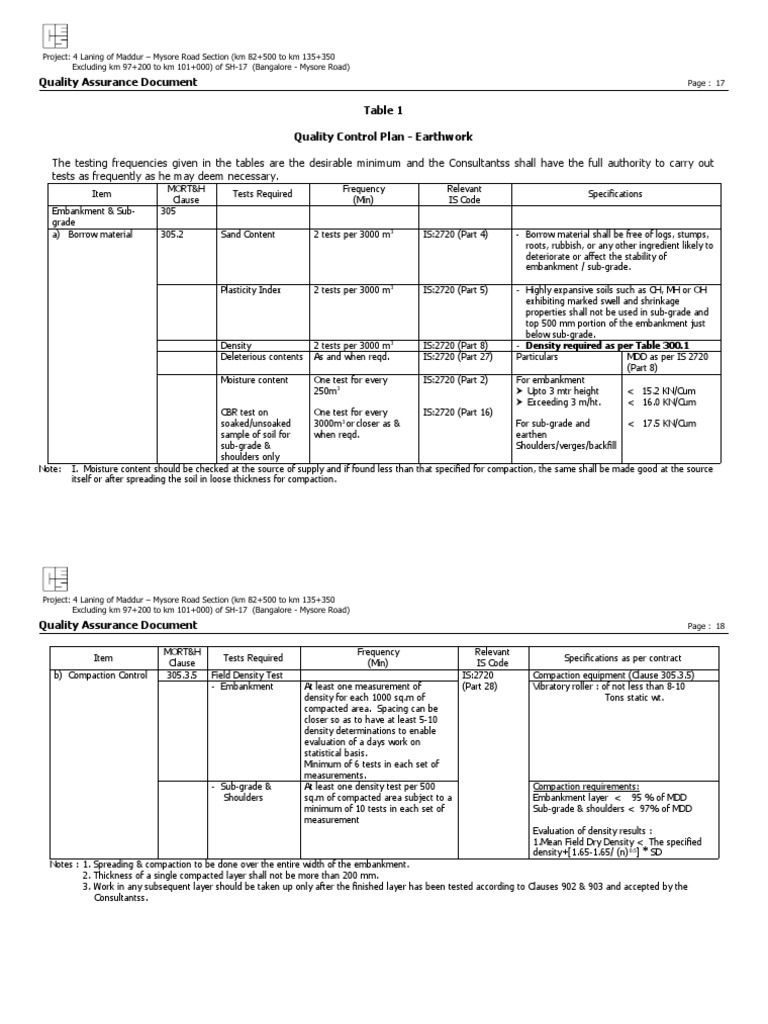 QAD - TABLE 1 To 6C | PDF | Road Surface | Concrete