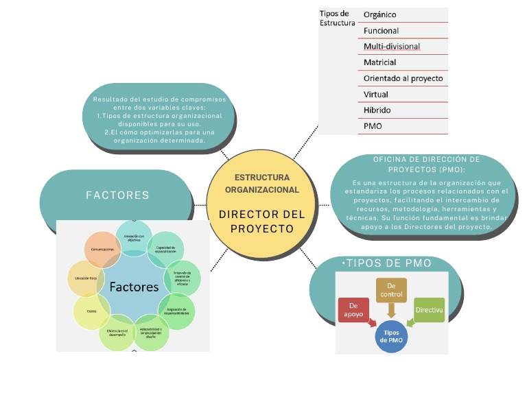 Blue Modern Mind Map Graph | PDF