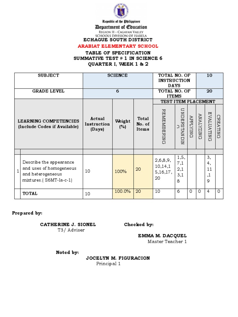 Science 6 St1 q1 | PDF | Mixture | Solubility