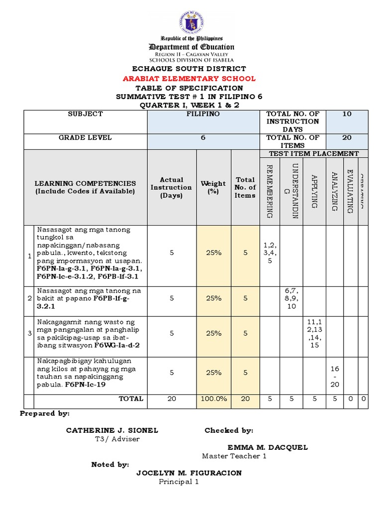 Filipino 6 St1 q1 | PDF