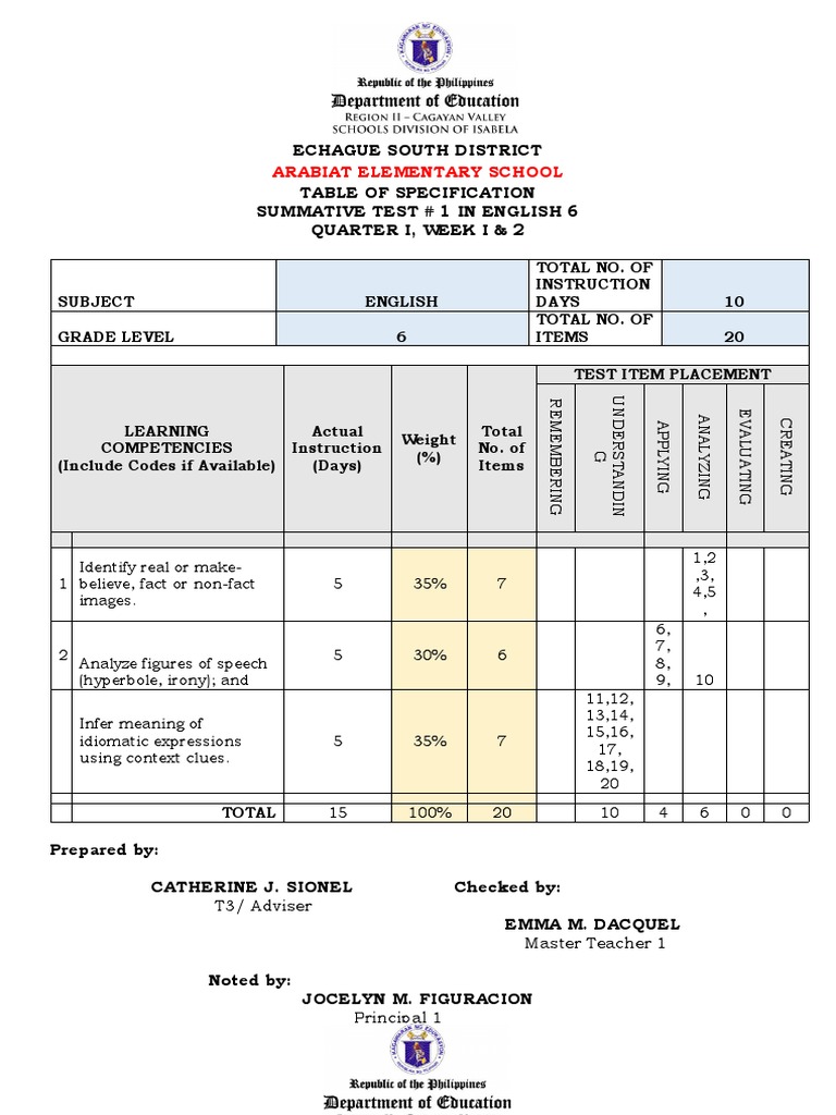 Q1 ST1 English6 | PDF