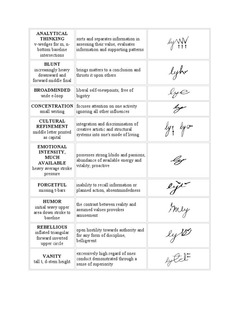 Graphology | PDF | Pressure | Psychology