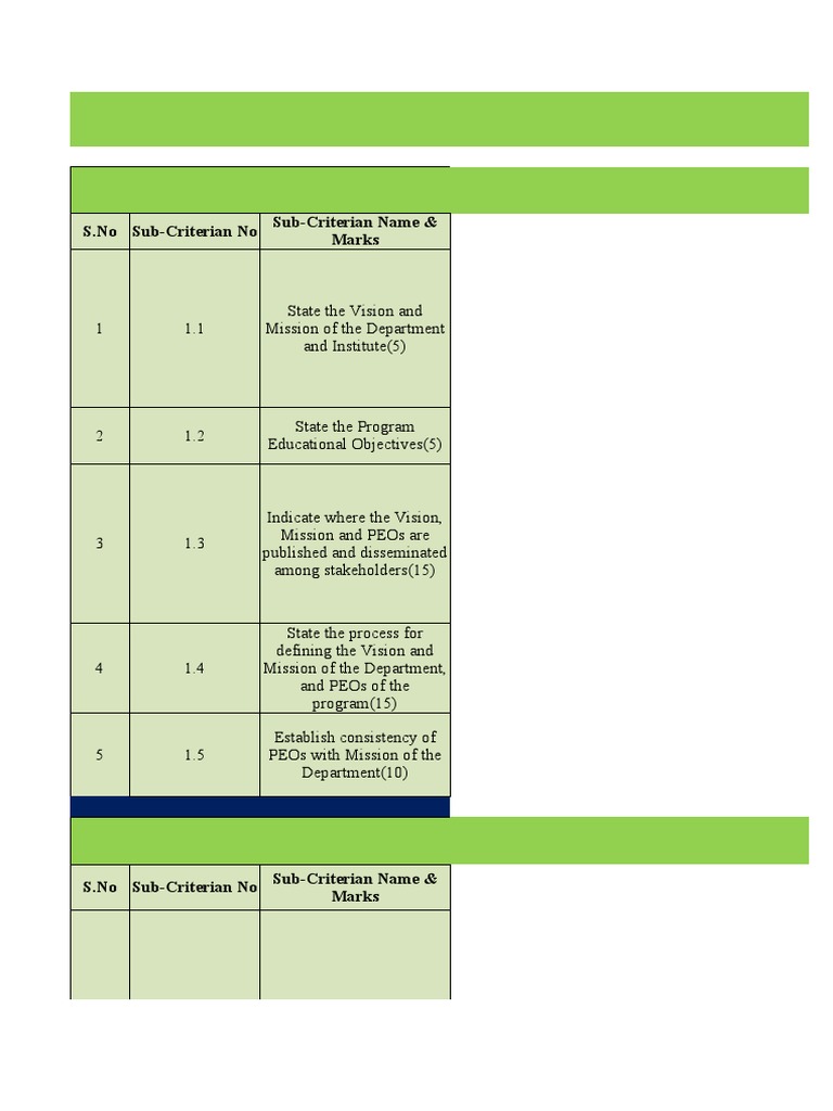 NBA Accreditation Criteria Overview | PDF | Curriculum | Educational ...
