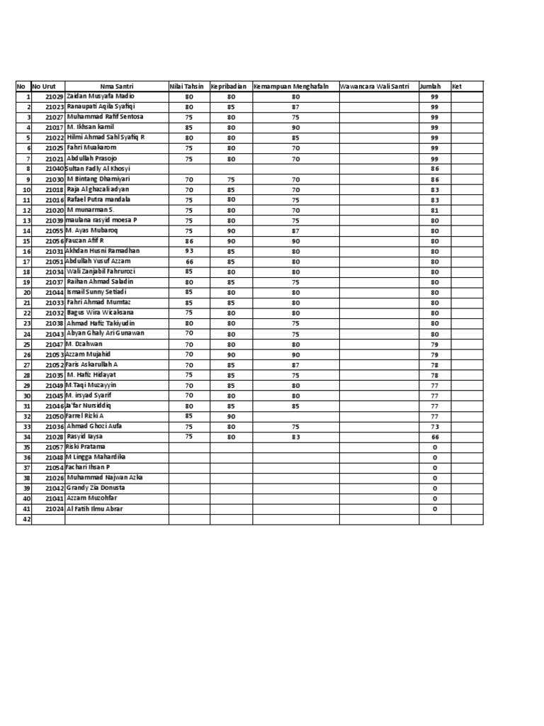 Rekapan Nilai PSB | PDF