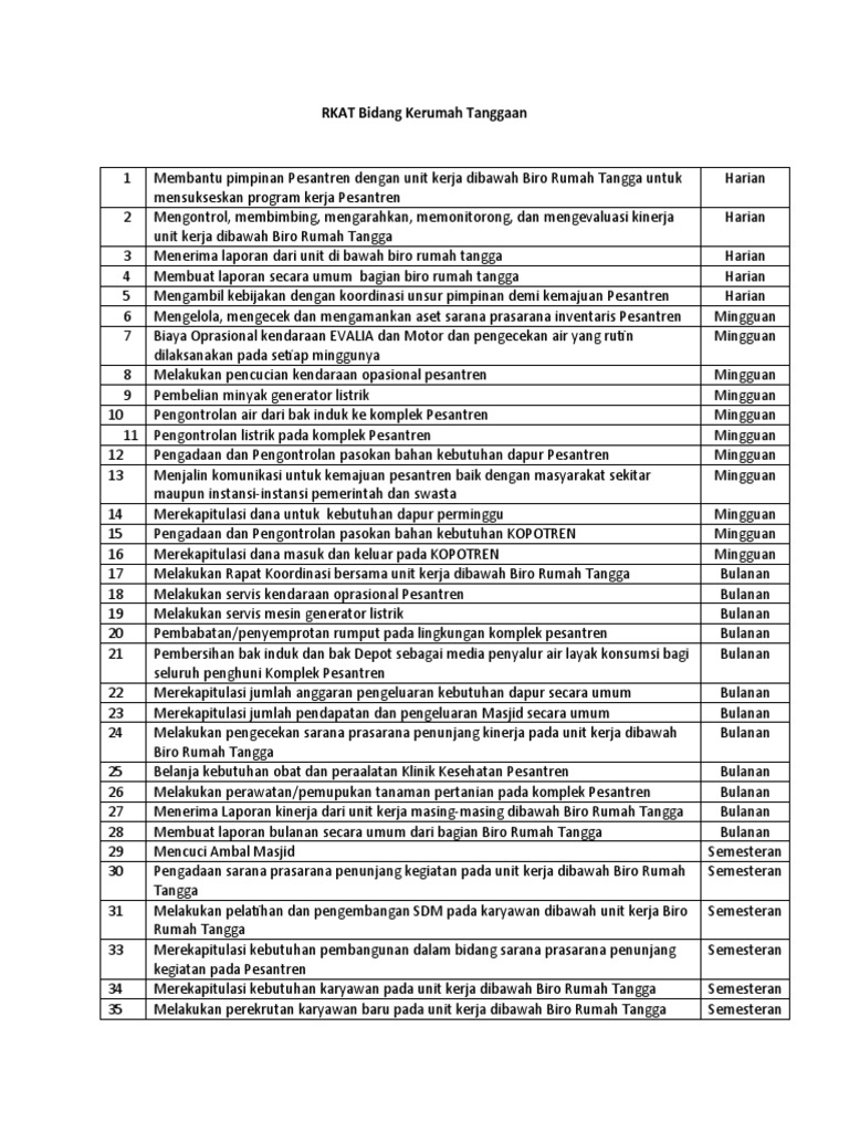 RKAT Bidang Kerumah Tanggaan | PDF