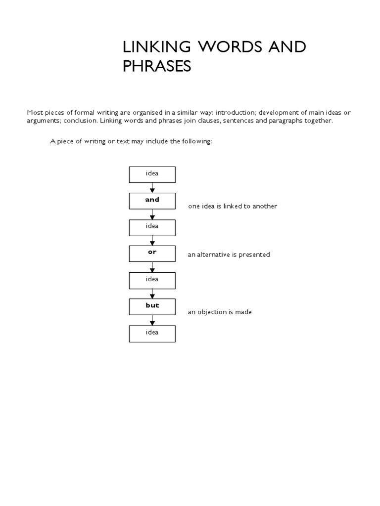Linking Words Synthesis | PDF | Word | Sentence (Linguistics)