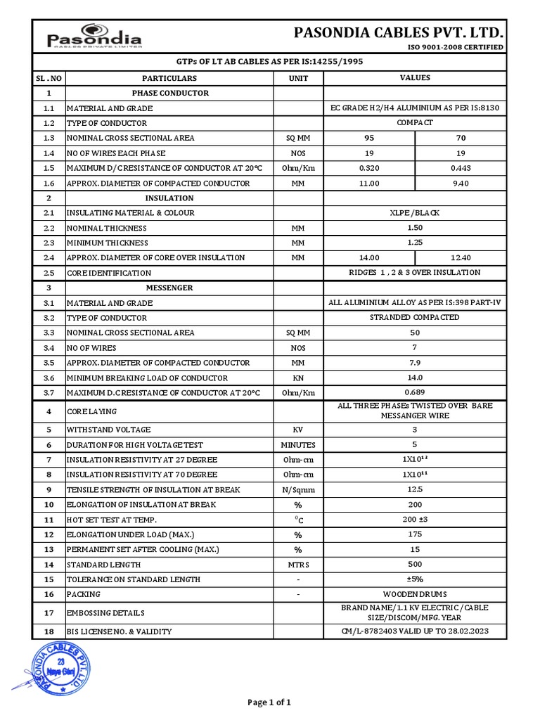 GTP & DRG of A B Cable | PDF | Insulator (Electricity) | Electrical ...