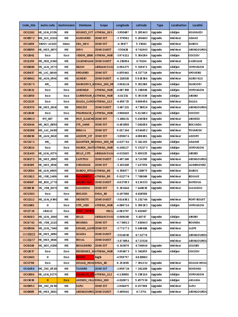 P1 Sites List | PDF | Business | Finance & Money Management