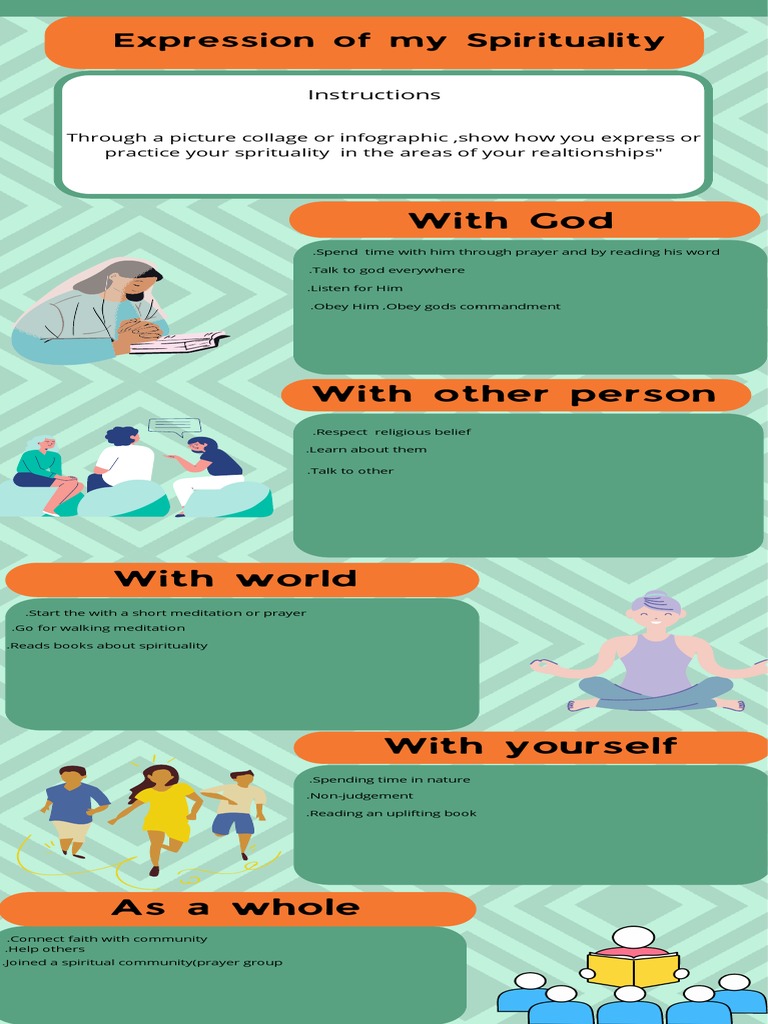 Expression of Spirituality | PDF