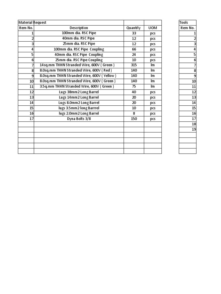 URC Tarlac Tools and Materials Request Aug 18 | PDF | Manufactured Goods | Machines