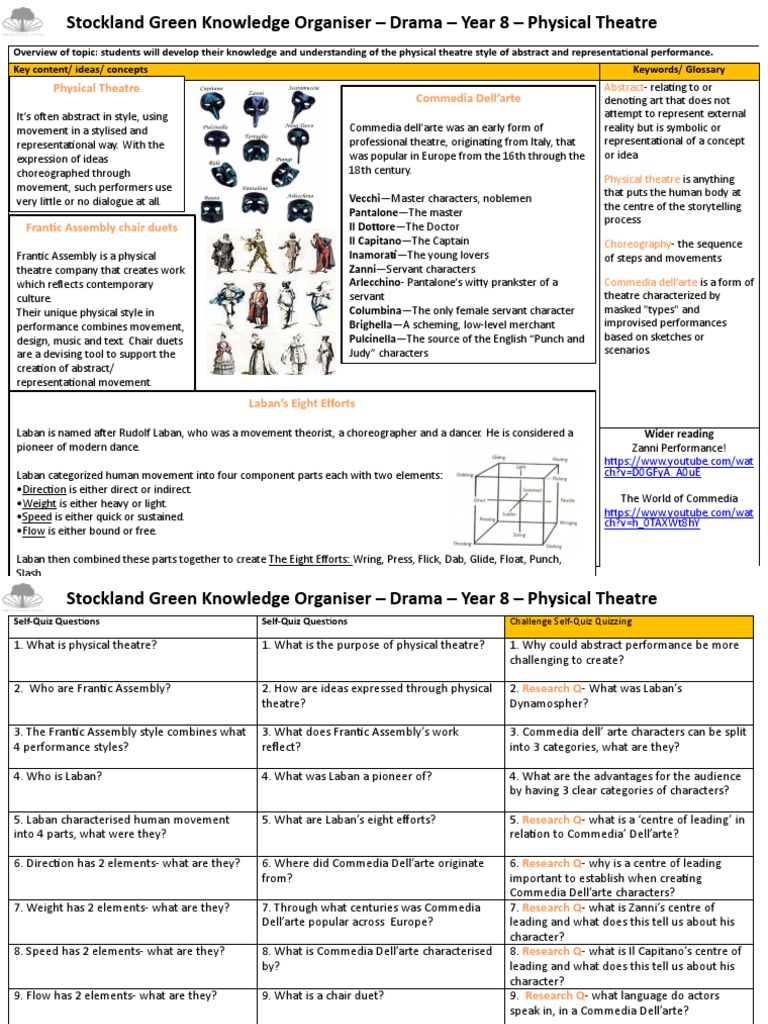 Knowledge Organiser Year 8 Physical Theatre Autumn 1 | PDF