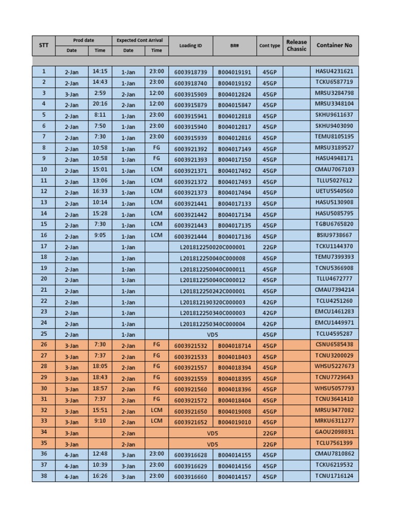 Container Arrival Schedule Summary | PDF