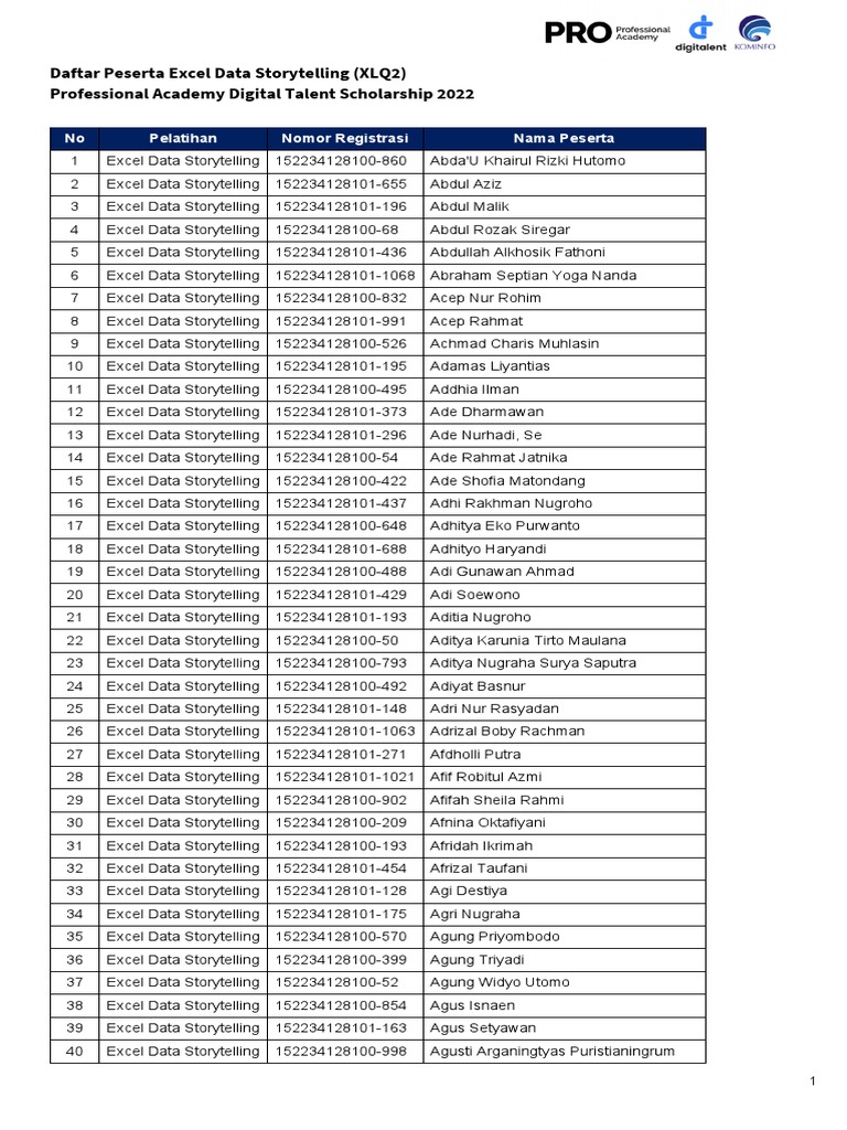 Daftar Peserta XLQ2 PROA 2022 | PDF