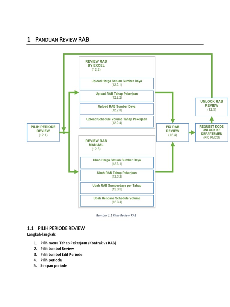 Panduan Lengkap Review RAB | PDF