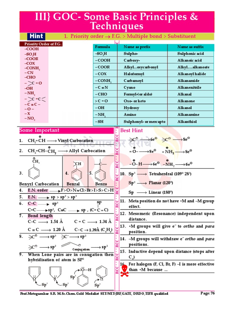 III) GOC-Some Basic Principles & Techniques: 1. Priority Order F.G ...