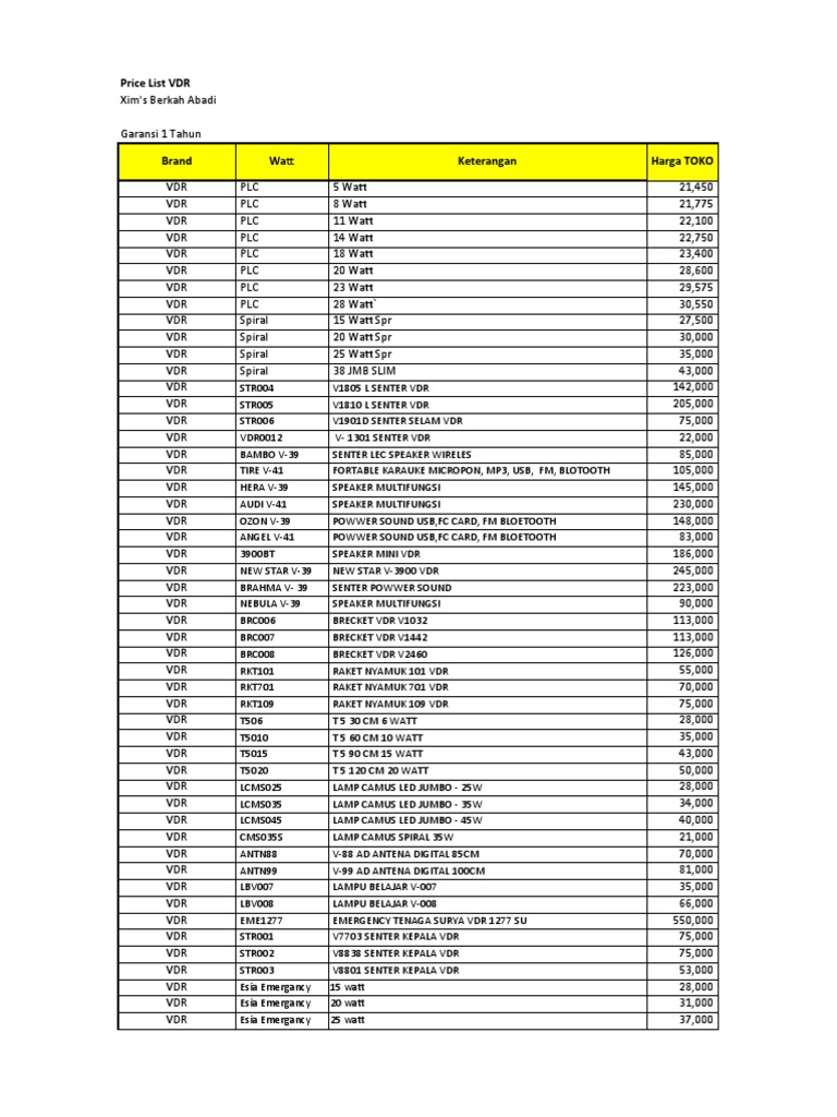 Price List Etalase Toko | PDF | Electromagnetic Spectrum | Electrical ...