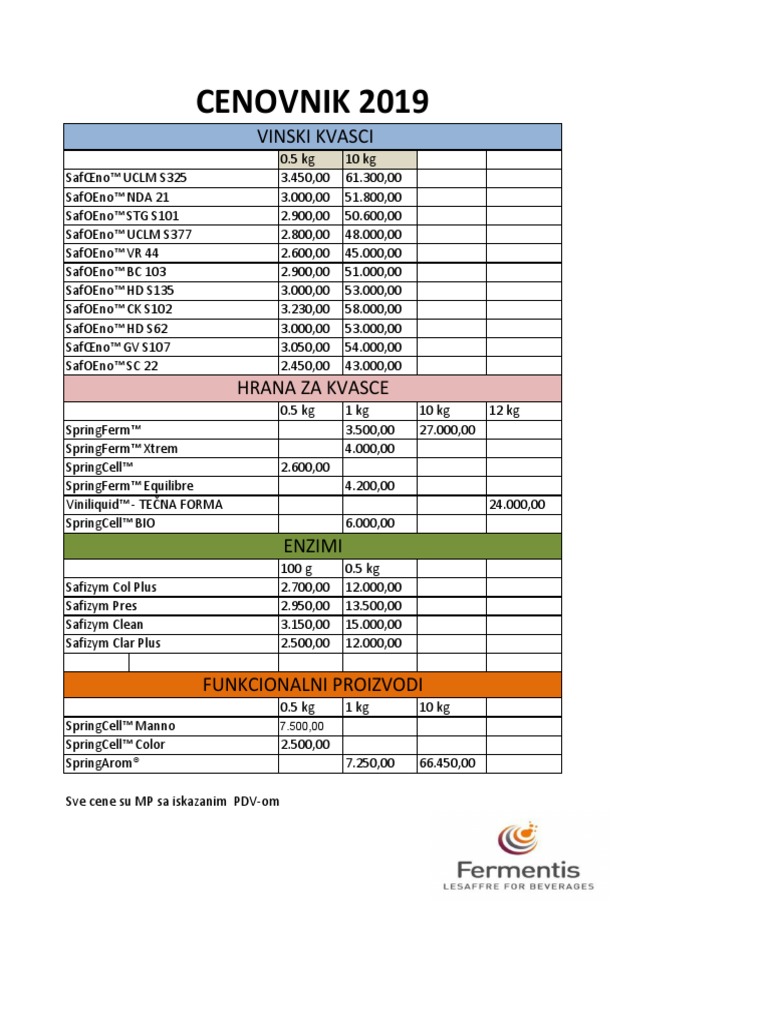 Fermentis Cenovnik MP 2019 | PDF