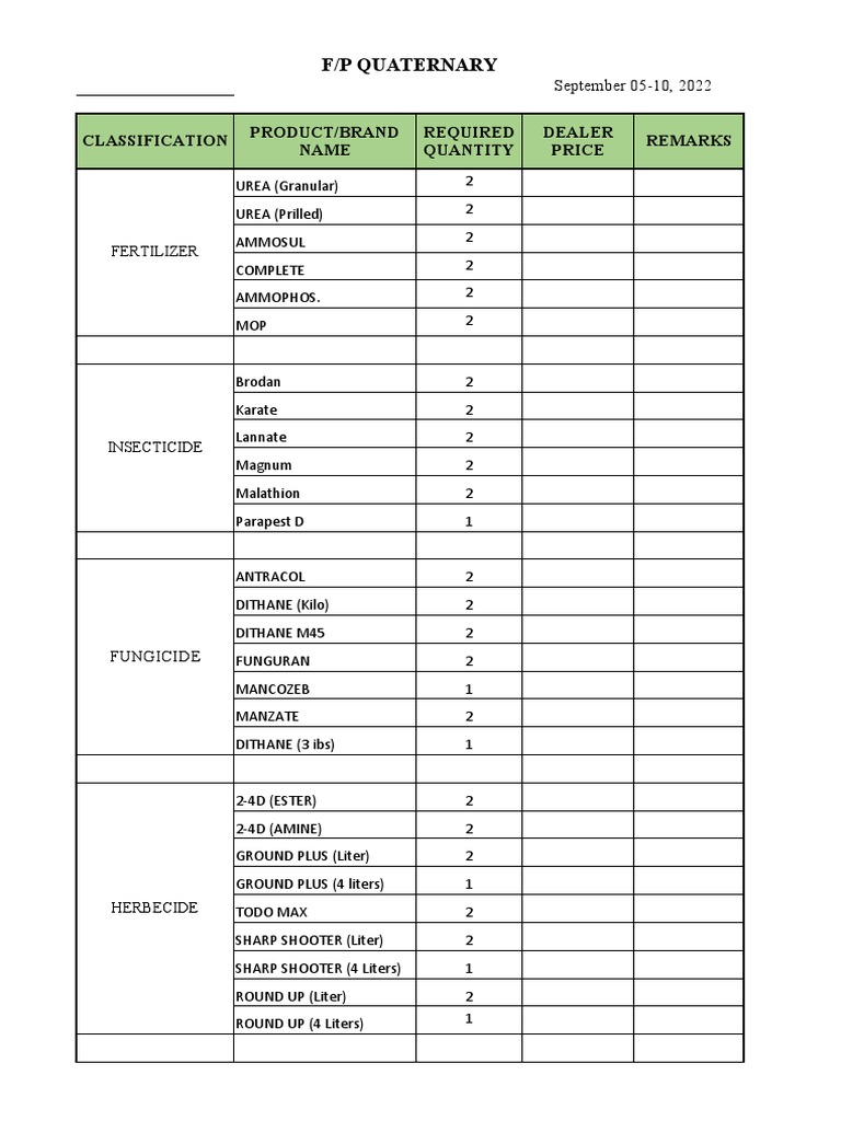 Cagata PO | PDF