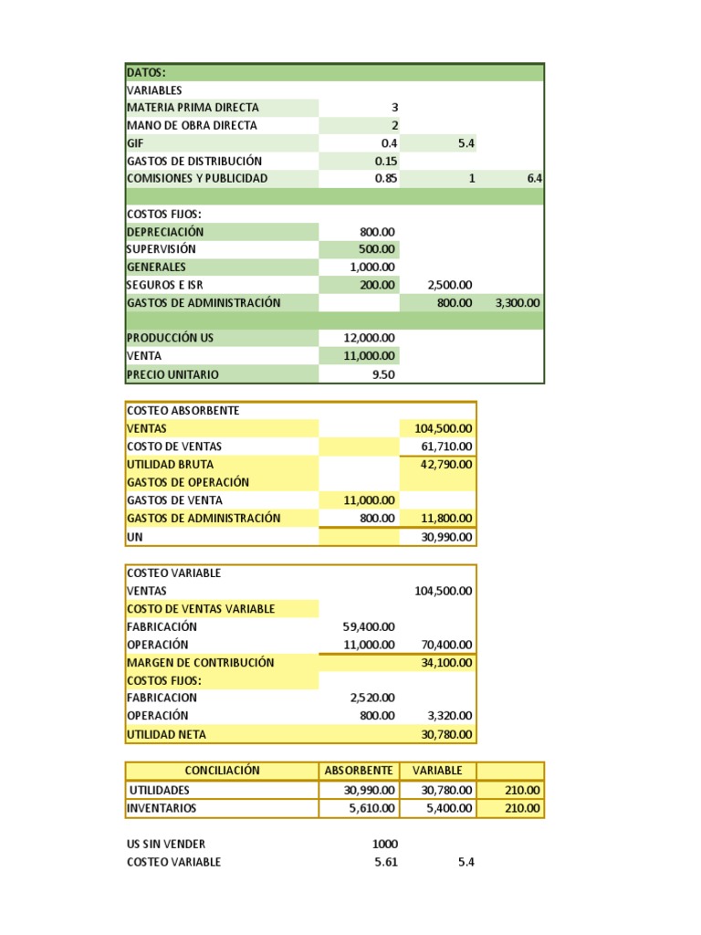 costeo-variable-absorbente-pdf-economias-comercio