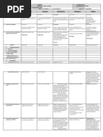 Gad Implementation Plan | PDF | Pedagogy | Learning