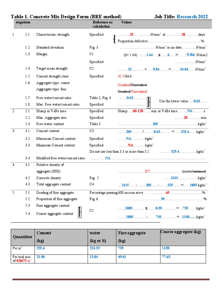 BRE Mix Design Research | PDF | Cement | Materials