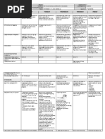 DLP - Q1 Lesson 6 Pagkasunod-Sunog NG Pangyayari | PDF