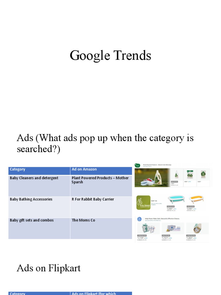 Google Trends | PDF | Brand