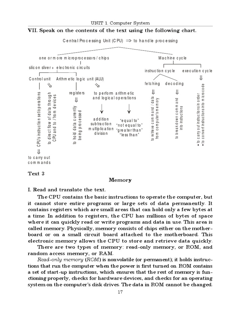 Computer Memory Basics | PDF