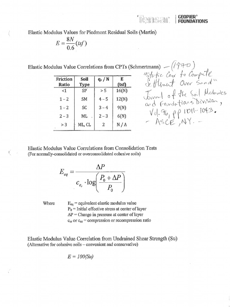 Elastic Modulus Correlations Pdf 1682