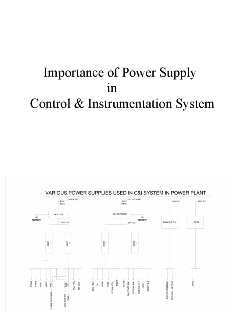 UPS Configurations and Principles Explained | PDF | Power Inverter ...