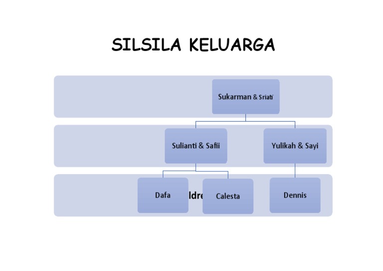 Silsila Keluarga | PDF