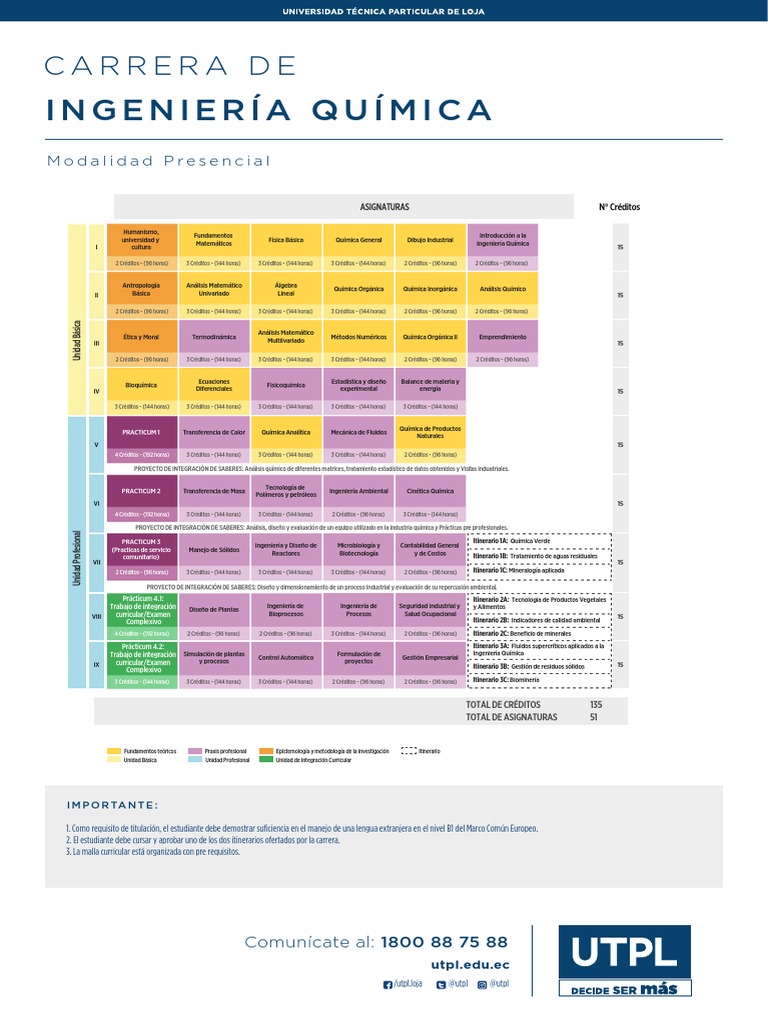 Plan de estudios de la carrera de Ingeniería Química | PDF | Ingeniería Química | Ingeniería