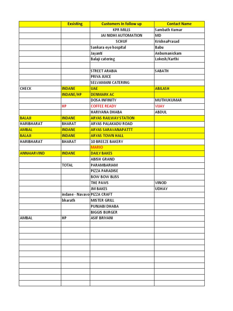 Factory List | PDF