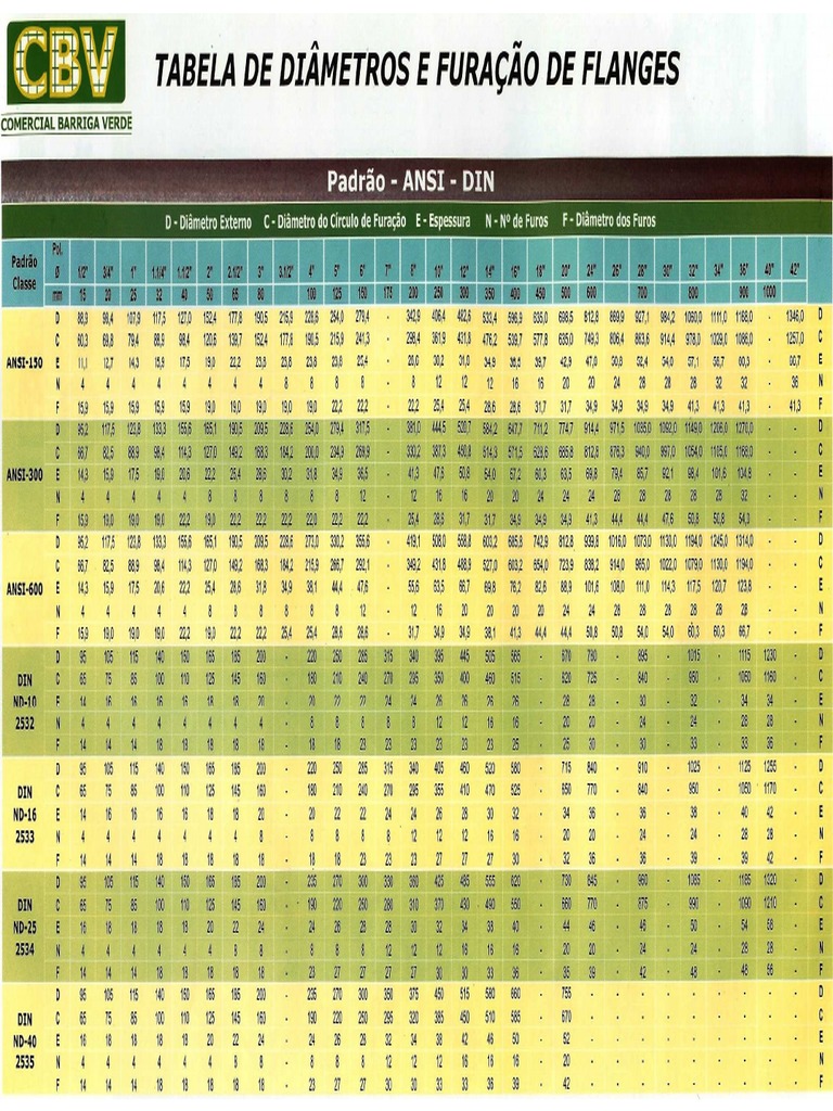 Cbv-Tabela de Flanges | PDF