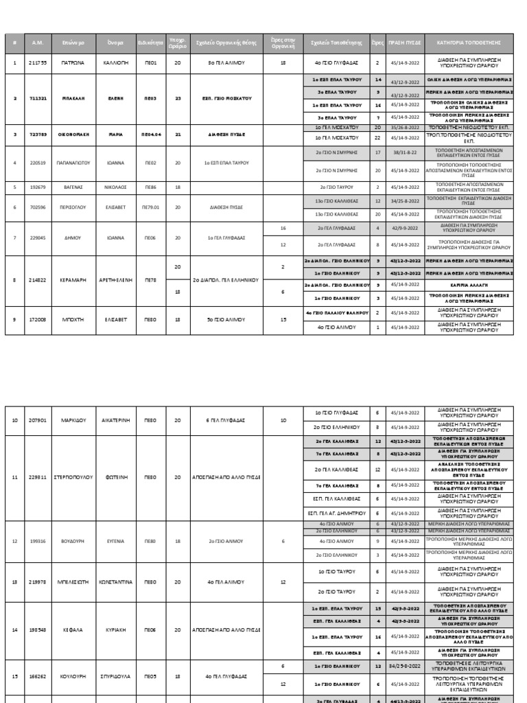 15 9 2022 Praxi 45 14-9-22 | PDF