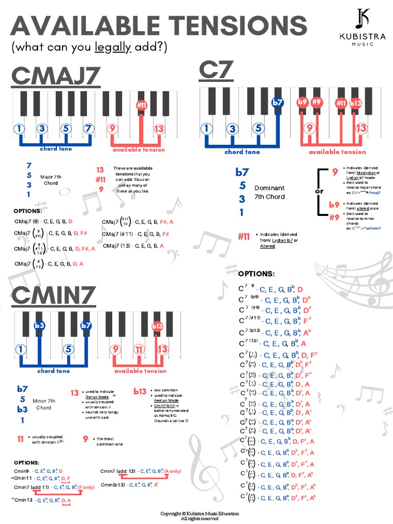 Tension 2 | PDF | Chord (Music) | Mode (Music)