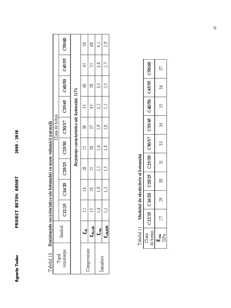 Aushartung Beton Tabelle