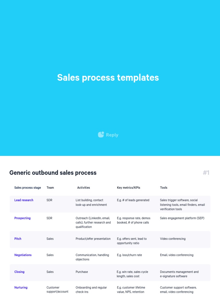 Sales Process Templates | Download Free PDF | Sales | Performance Indicator