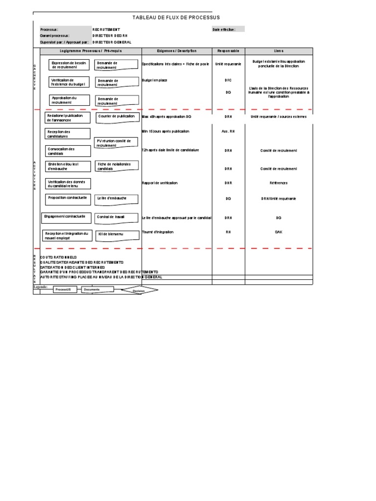 Processus de Recrutement Structuré | PDF | Recrutement | Gestion des ...
