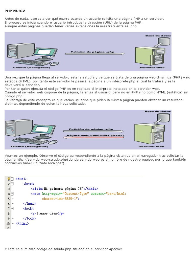 PHP Nuria Teor Pract2 | PDF | Redes | Internet y web