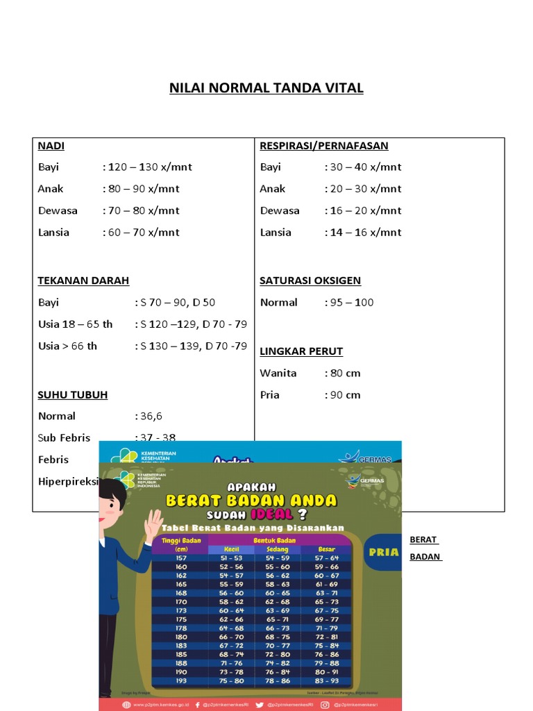 Nilai Normal Tanda Vital pada Usia | PDF